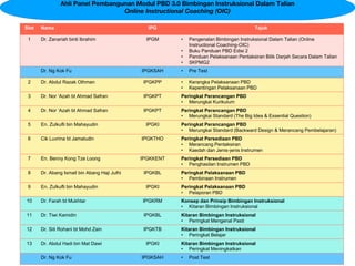 Part 1_SLOT 1_PENGENALAN_BUKU PANDUAN PBD_SKPMG2_PBD ONLINE 2021.pdf