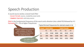 Part1 speech basics | PPTX