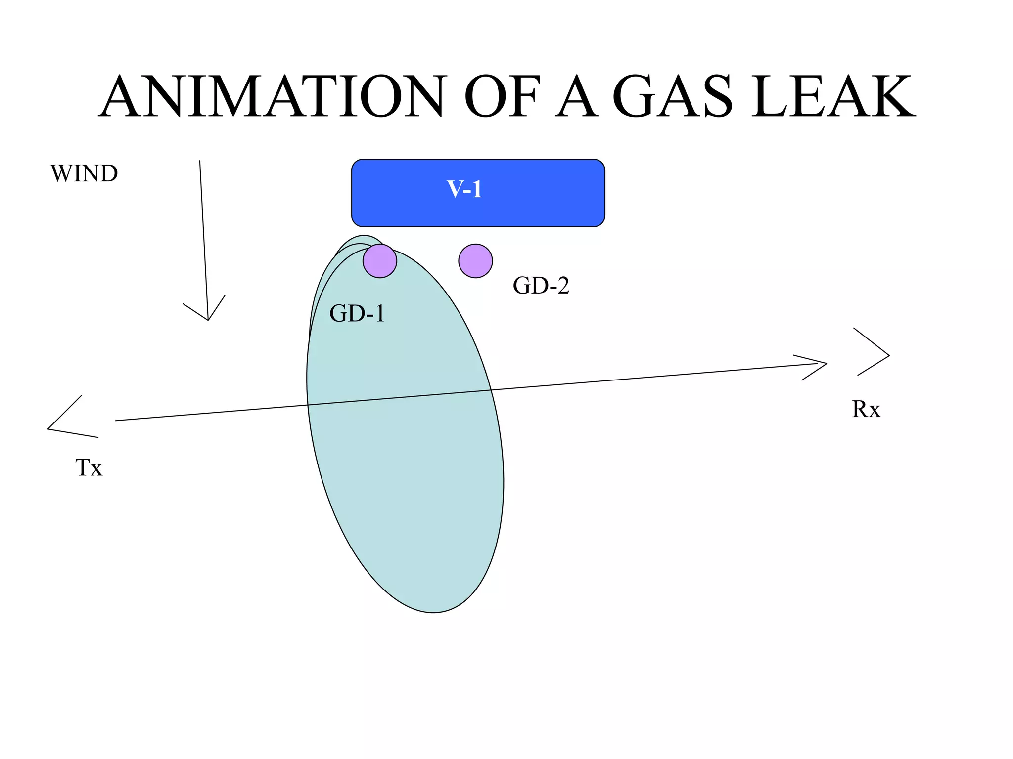 Fire and Gas Detection System : Part 1_The Field Devices and Its Panels ...