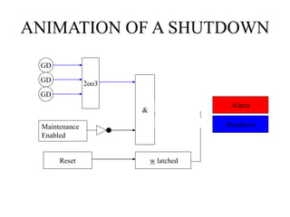 Fire and Gas Detection System : Part 1_The Field Devices and Its Panels ...