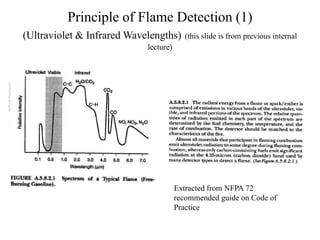 Fire and Gas Detection System : Part 1_The Field Devices and Its Panels ...