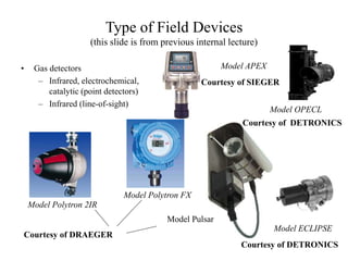 Fire and Gas Detection System : Part 1_The Field Devices and Its Panels ...