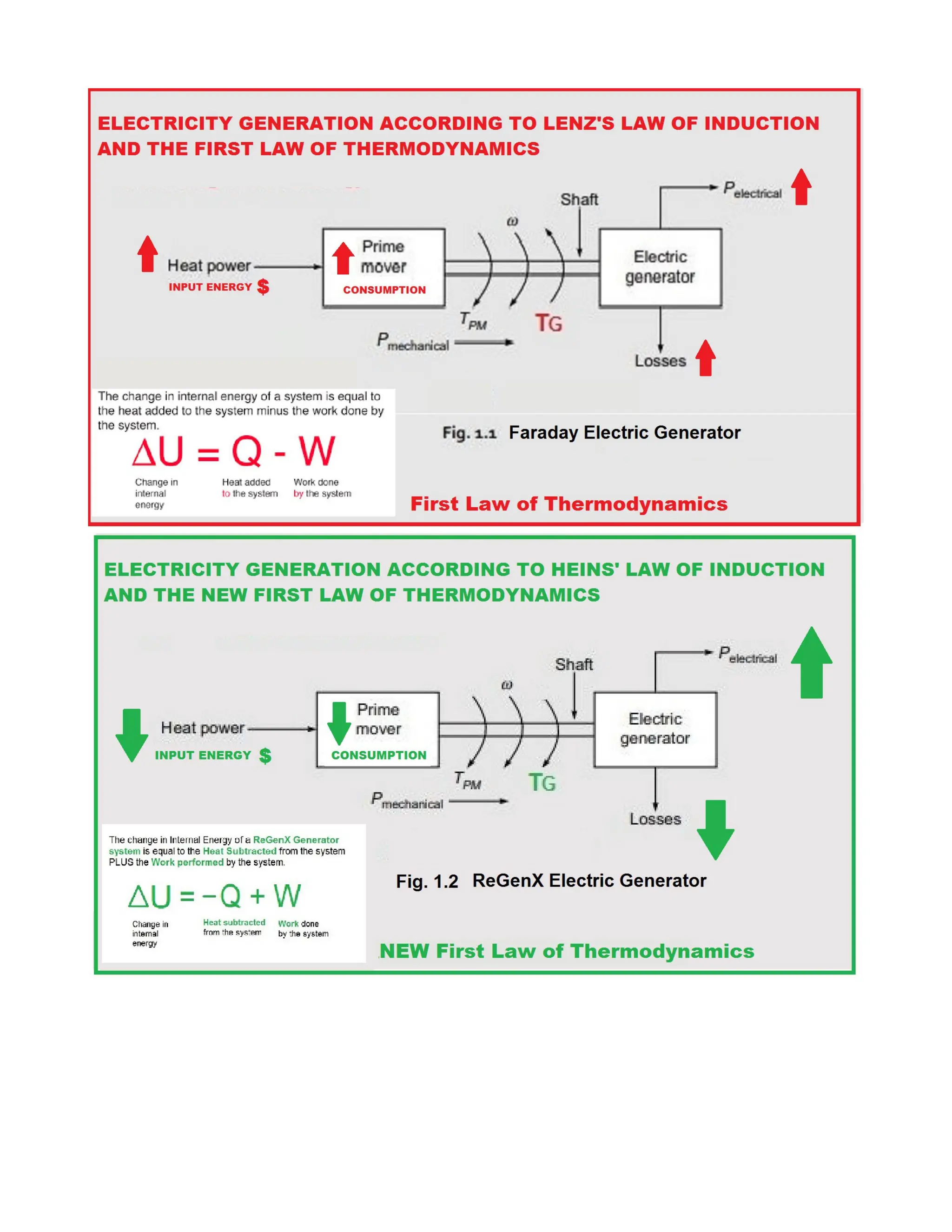 PART 1 The New Natural Principles of Electromagnetism and Electromagnetic Field Energy Creation.pdf