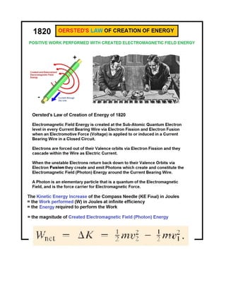 PART 1 The New Natural Principles of Electromagnetism and ...