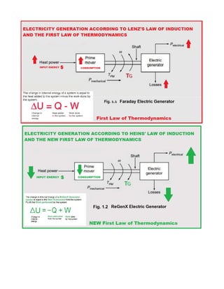 PART 1 The New Natural Principles of Electromagnetism and Electromagnetic Field Energy Creation.pdf