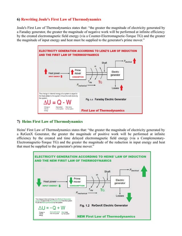 PART 1 The New Natural Principles of Electromagnetism and ...