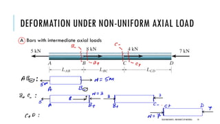 Part_1_Theory+Problems.pdf smmmssmsmmsms | PDF