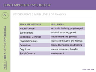 Part 1 (The Story of {Psych) | PPT