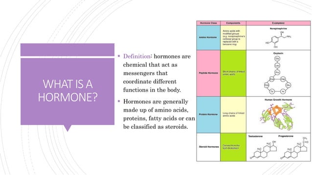 PART 1 TOPIC 8 INTRODUCTION TO HORMONES.pptx
