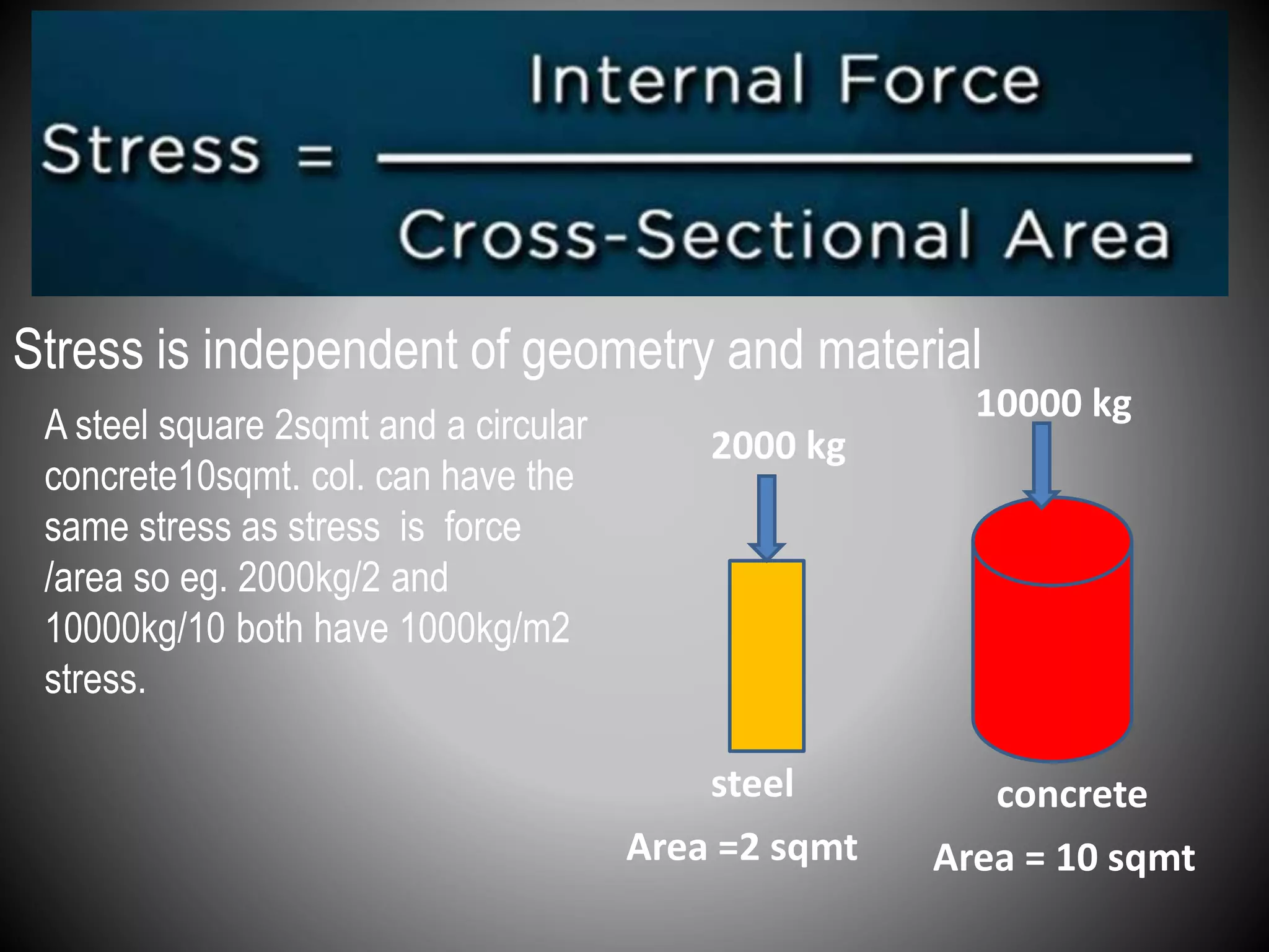 Part 1: Architecture 1st yr. Understanding stresses in structures ...