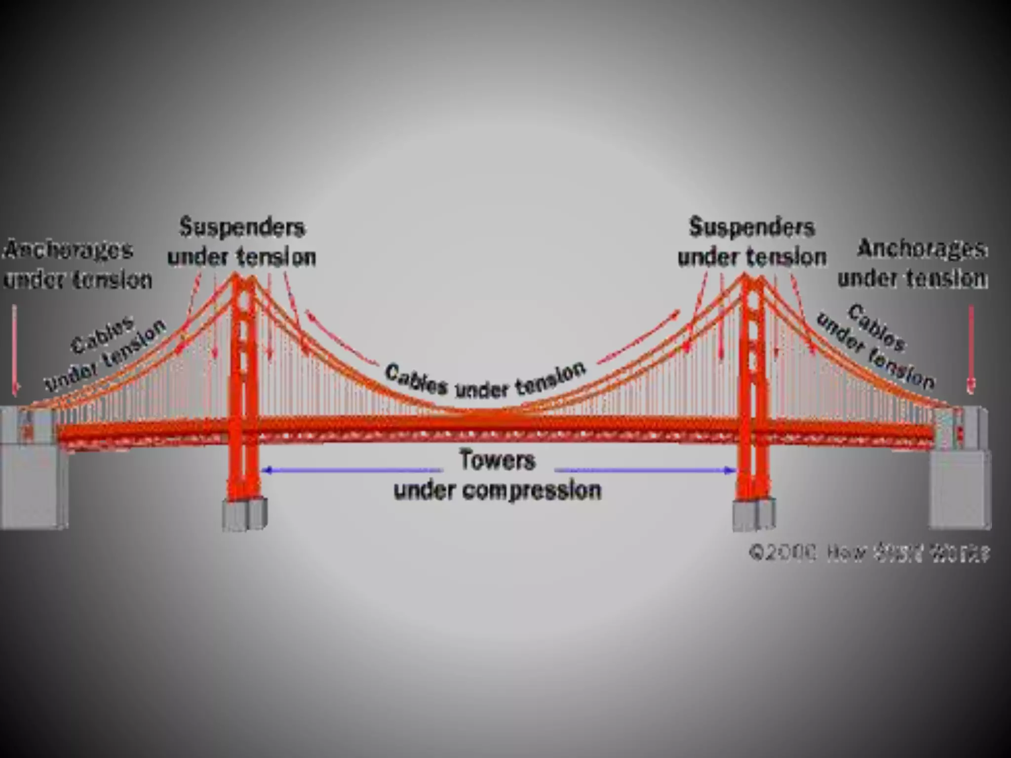Part 1: Architecture 1st yr. Understanding stresses in structures ...
