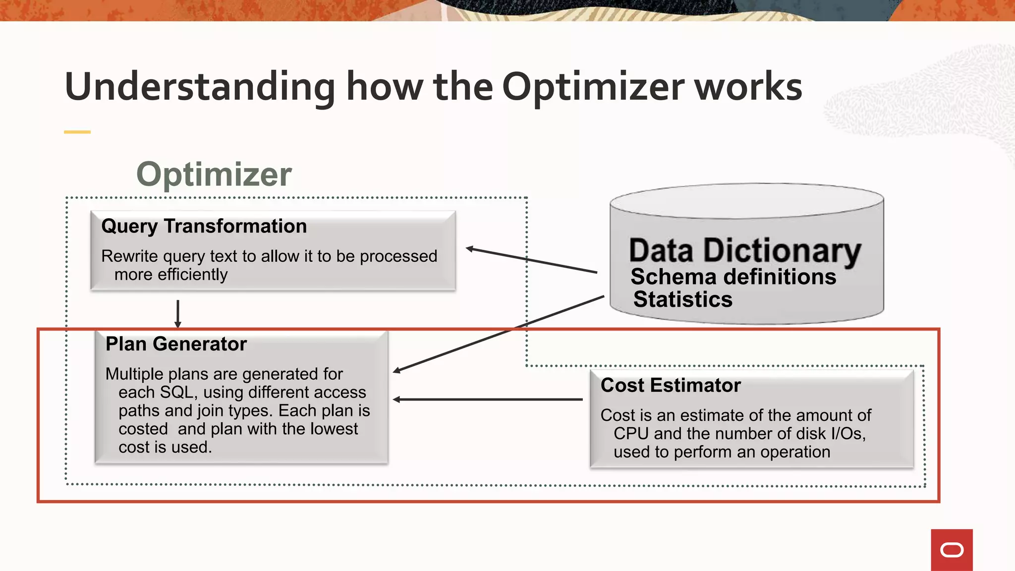 Part1 Of Sql Tuning Workshop Understanding The Optimizer Ppt