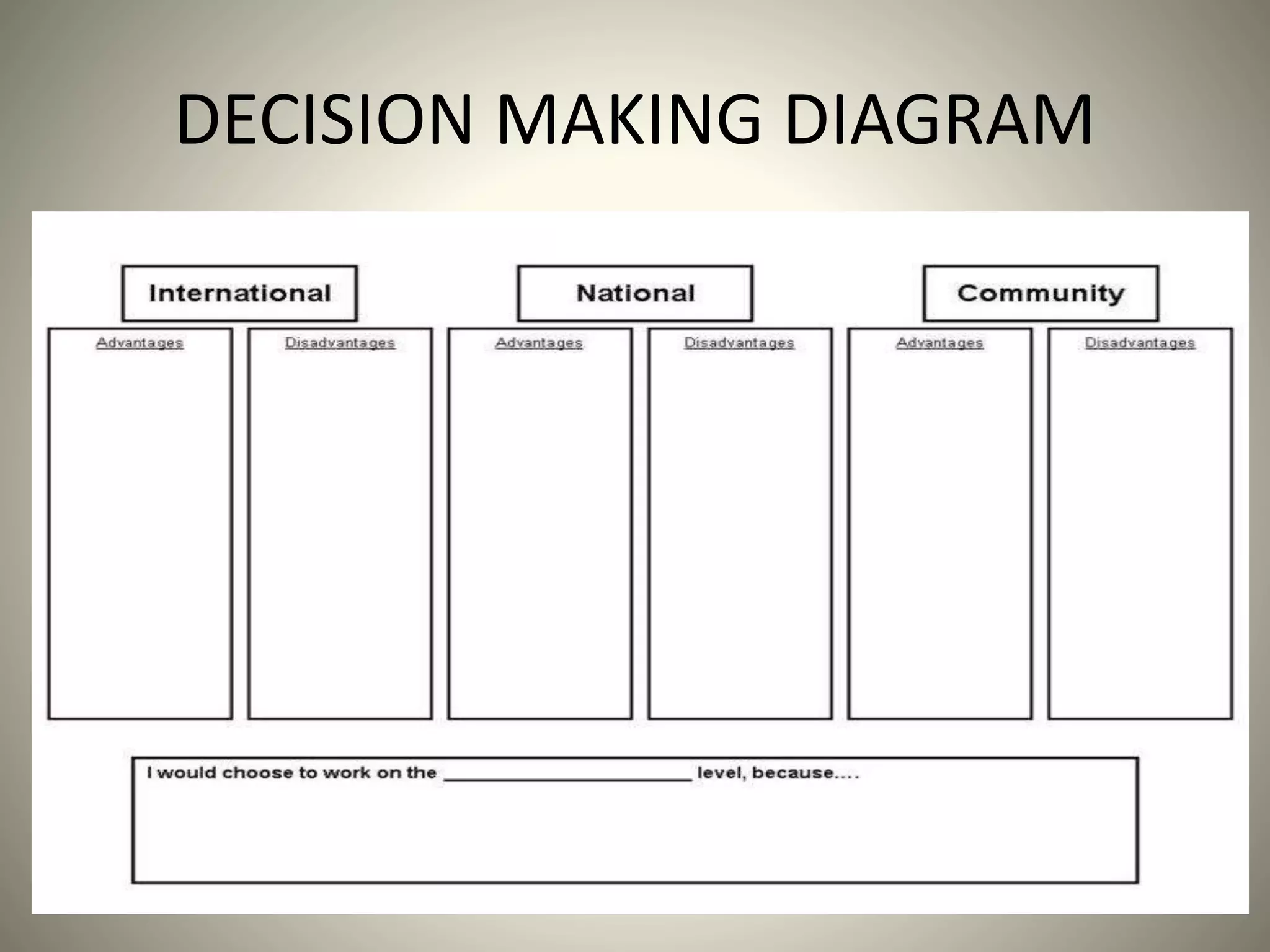 Part 1 unit 1 lesson 3 techniques in selecting and organizing ...