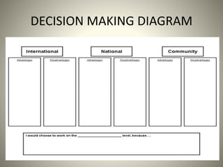Part 1 unit 1 lesson 3 techniques in selecting and organizing ...