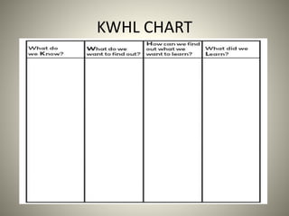 Part 1 unit 1 lesson 3 techniques in selecting and organizing ...