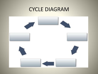 Part 1 unit 1 lesson 3 techniques in selecting and organizing ...