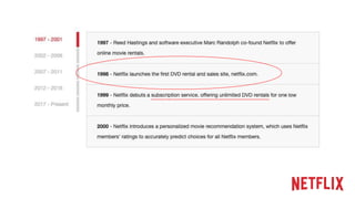 Netflix history | PPTX