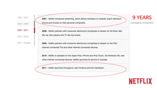 Netflix history | PPTX