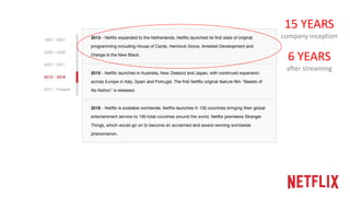 Netflix history | PPTX