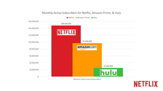 Netflix history | PPTX