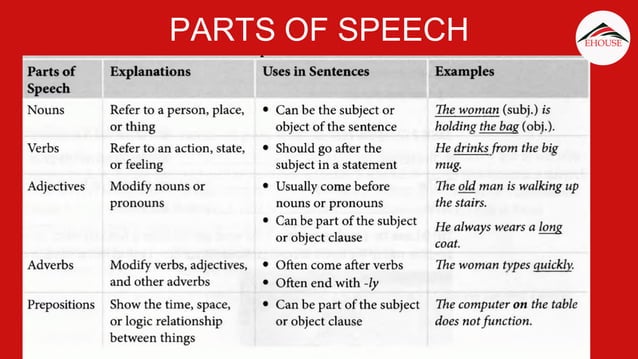 Writing TOEIC Begin with some suggestion | PDF