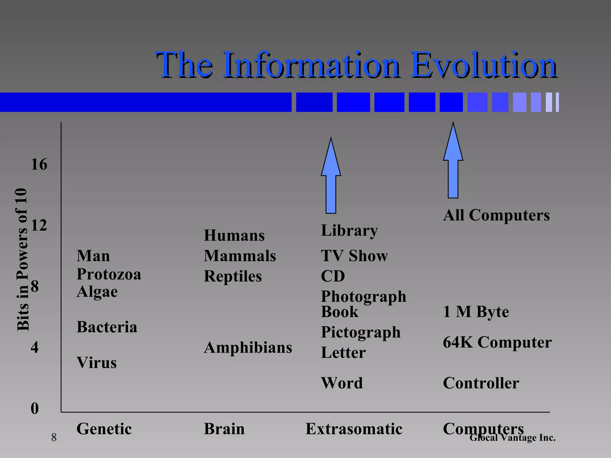 Personal Ingenuity and Emerging Technologies | PPT