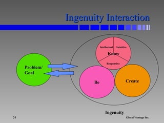 Personal Ingenuity and Emerging Technologies | PPT