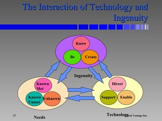 Personal Ingenuity and Emerging Technologies | PPT
