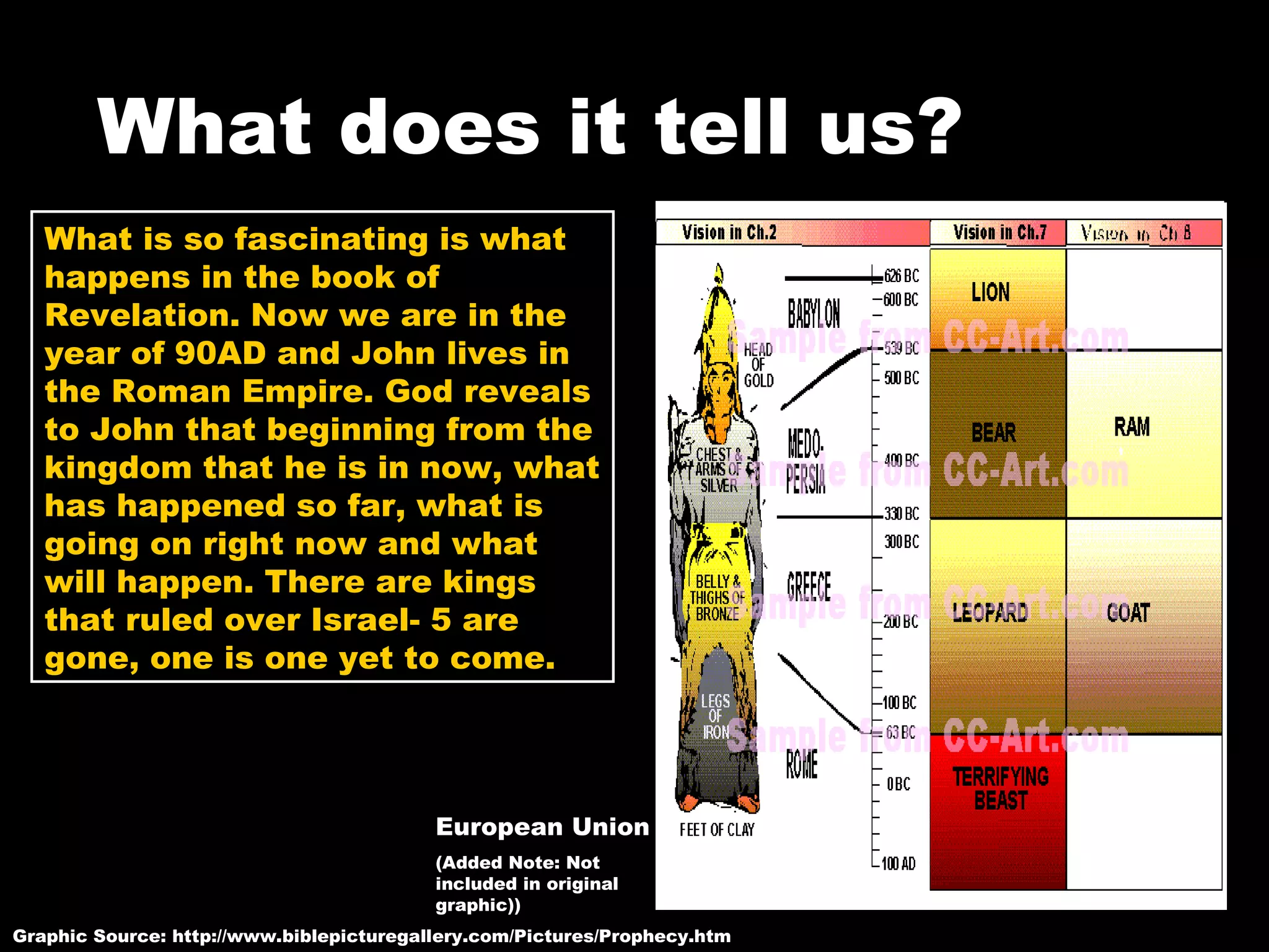 The Signs of the End Times | PPT