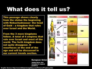 The Signs of the End Times