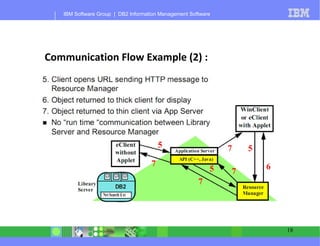 Part 2 IBM db2 content manager API training Slides | PPT