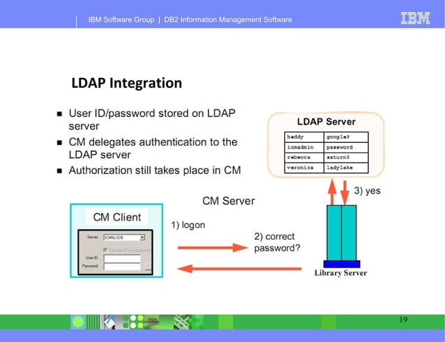 Part 2 IBM db2 content manager API training Slides | PPT