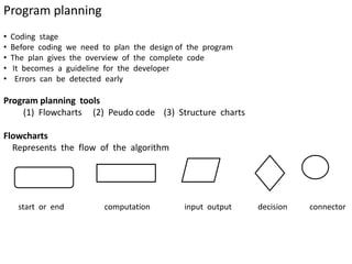 FPL -Part 2 ( Sem - I 2013) | PPT