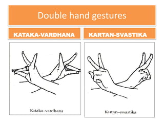 Bharatanatyam Mudras Double Hand