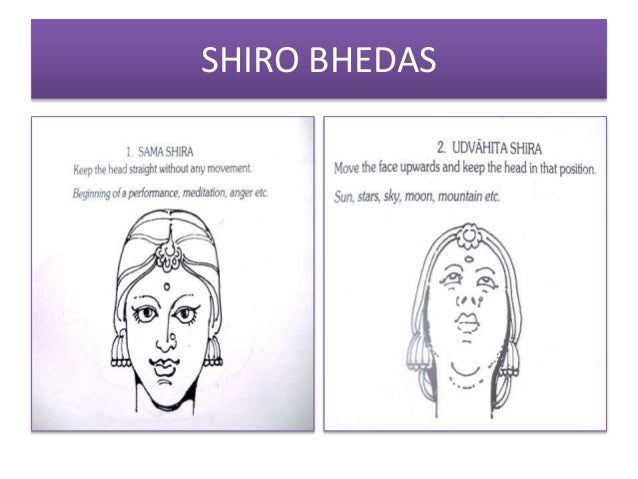 Basics of Bharat-natyam