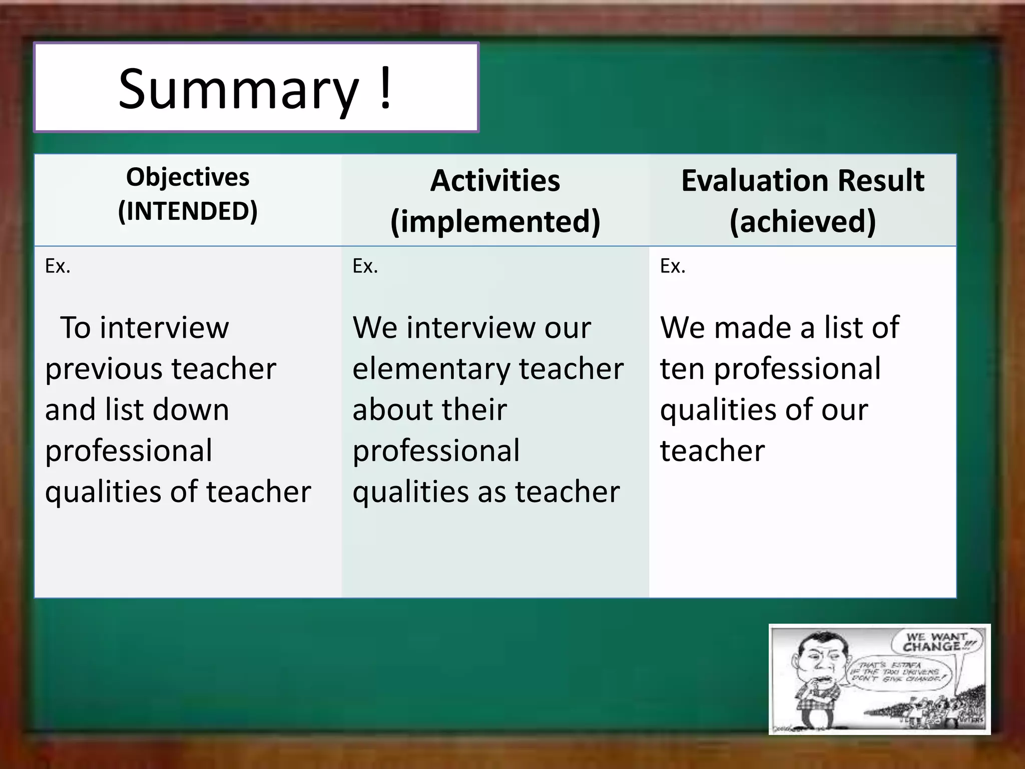intended vs implemented vs achieved curriculum | PPTX