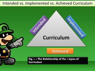 intended vs implemented vs achieved curriculum | PPTX