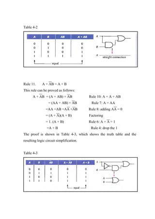 Boolean Algebra and Logic Smiplification | PDF