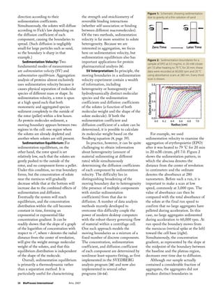 Aggregation Analysis of Therapeutic Proteins, Part 2: Analytical ...