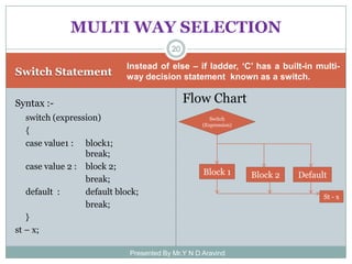 Selection & Making Decisions in c | PDF