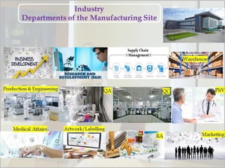 How to gather the CMC documents.pdf