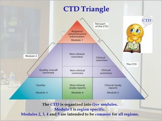 How to gather the CMC documents.pdf