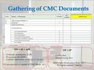 How to gather the CMC documents.pdf