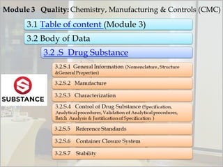 How to gather the CMC documents.pdf