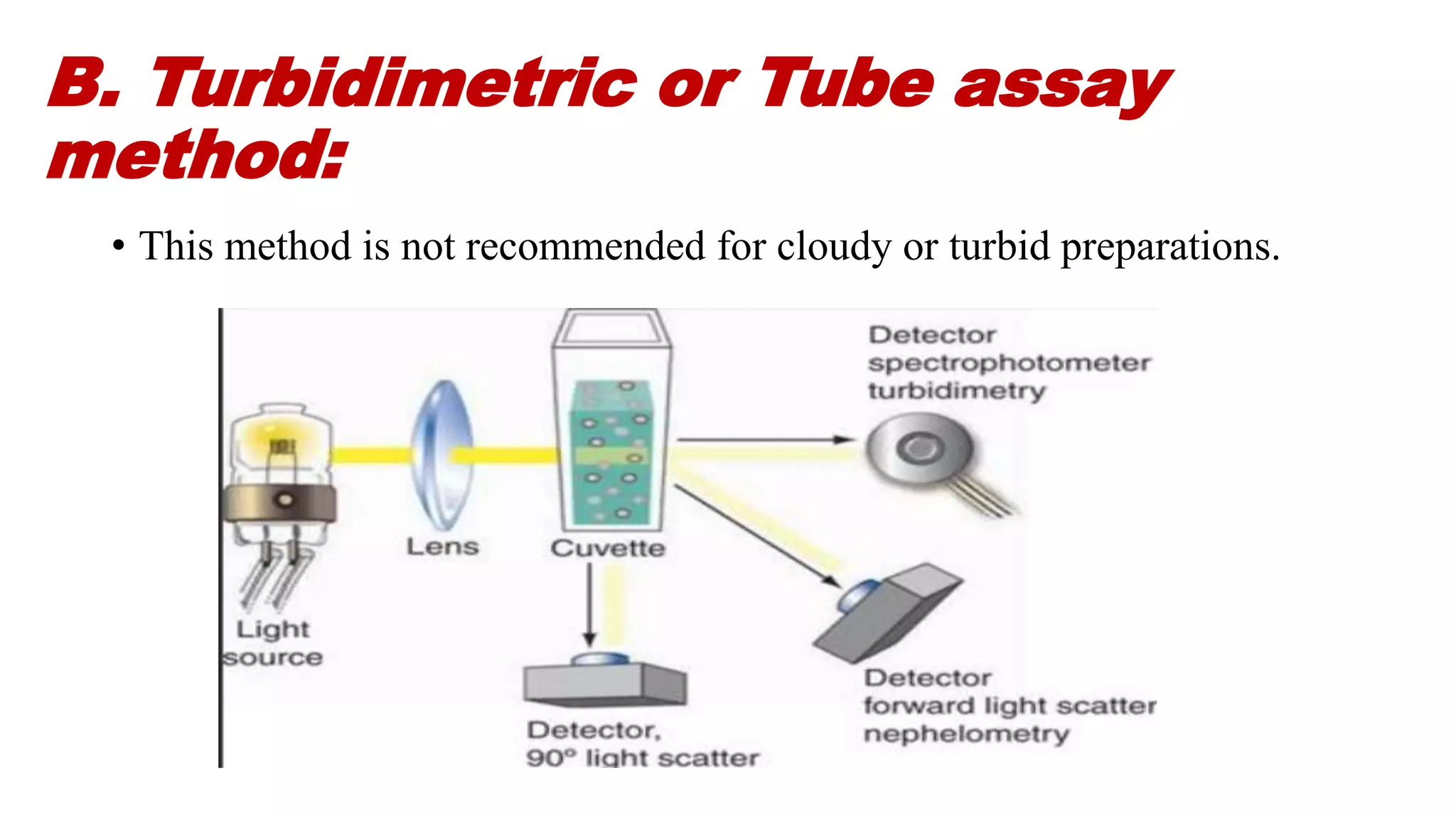 Principles and methods of different microbiological assay, methods for standardization of ...