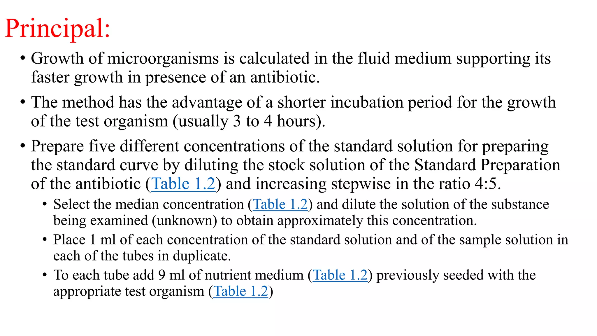 Principles and methods of different microbiological assay, methods for standardization of ...