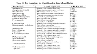 Principles and methods of different microbiological assay, methods for standardization of ...