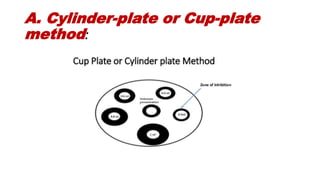 Principles and methods of different microbiological assay, methods for ...