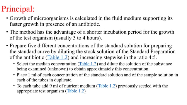 Principles and methods of different microbiological assay, methods for standardization of ...