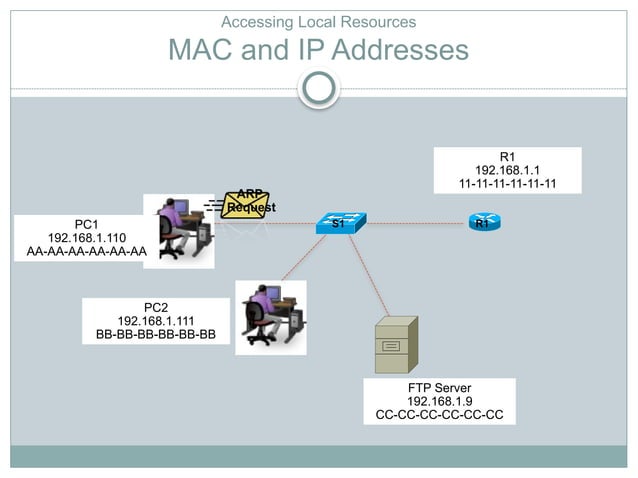 The two most common types of network infrastructures | PPT